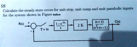 Solved Q Calculate The Steady State Errors For Unit Step Unit Ramp