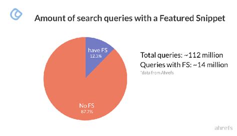 What Is Answer Engine Optimization Aeo
