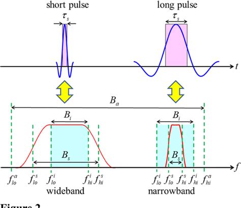 figure 2 from defining phased array bandwidth semantic scholar