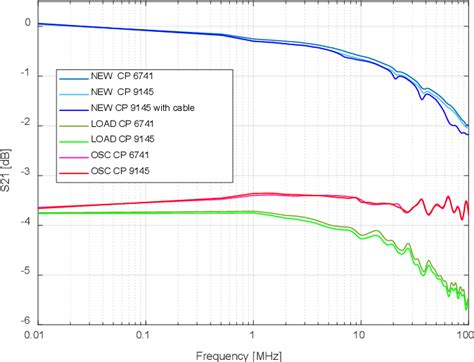 figure 5 from conducted emissions verification setup improvement for