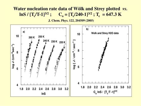 Ppt Computer Simulations Scaling And The Prediction Of Nucleation