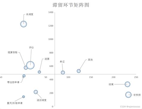 基于 isolation forest 未决案件异常检测结果展示 isolationforest结果可视化 csdn博客