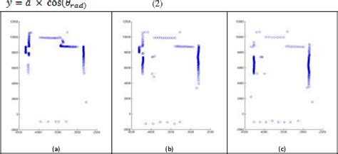 Figure 1 From Indoor Scanning And Mapping Using Mobile Robot And Rp