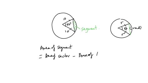 Solved Find The Area Of The Segment In The Circle Where The Radius