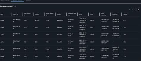 Connecting To Aws Iot And Storing In Timestream Database Cloud Iot Arduino Forum