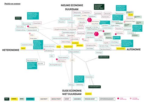 Context Mapping Schsch Design Research Blog