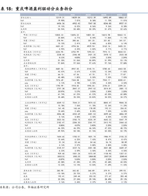 定位中低端的山城啤酒逐步升级至重庆品牌 2023年09月 行业研究数据 小牛行研