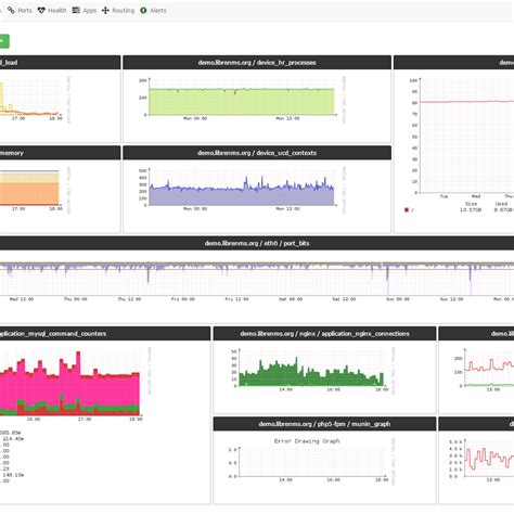 Librenms Alternatives And Similar Software