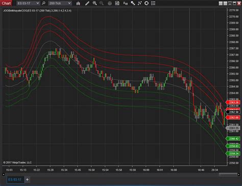 Nt8 Ninjatrader 8 Indicators Page 2