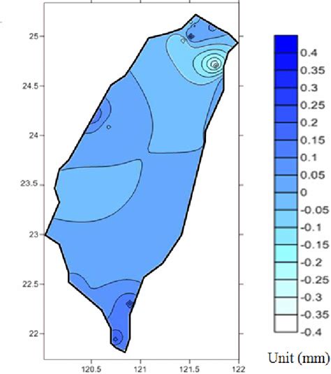 Covariance Values Obtained From The Fitted And The Experimental Models