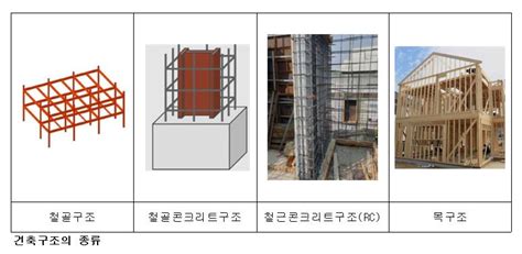 이제 나도 건축주 ③건축 구조재 선택 시 고려사항은