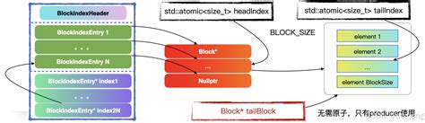 Concurrentqueue源码解析c Concurrentqueue Csdn博客