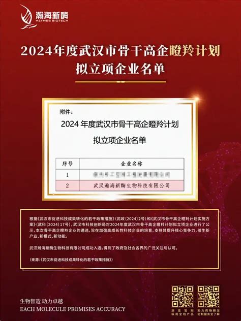 喜报！瀚海新酶荣获两项重要荣誉，创新发展未来可期 知乎