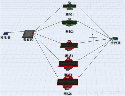 Flexsim案例分析duniform Csdn博客