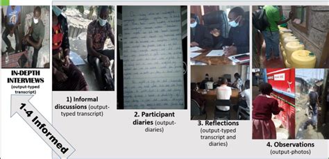 Data Collection Process Download Scientific Diagram