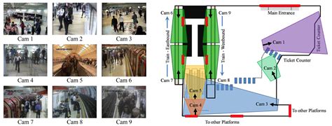 Time Delayed Correlation Analysis For Multi Camera Activity Understanding