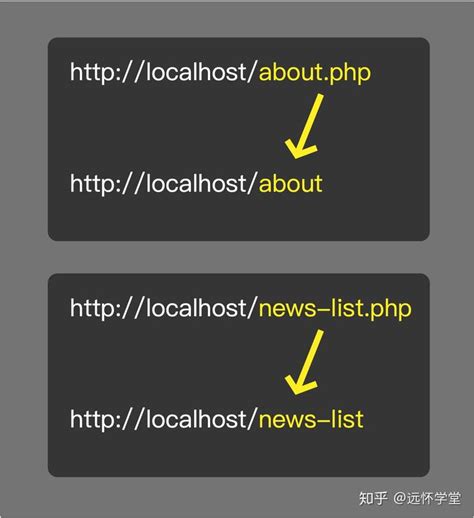 Nginx一招配置,帮你快速隐藏php后缀名 知乎 Nginx一招配置,帮你快速隐藏php后缀名 知乎