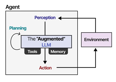 A Visual Guide To LLM Agents By Maarten Grootendorst