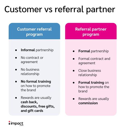 Referral Partner Program Definition And Key Elements For Success