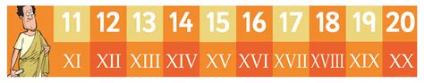 Roman Numerals History School Signs Educational Poster Charlie