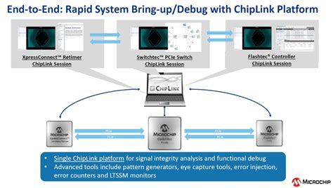 Microchip开始制作switchtec Pcie 5 0交换机的样品 Embedded Ai Data Center