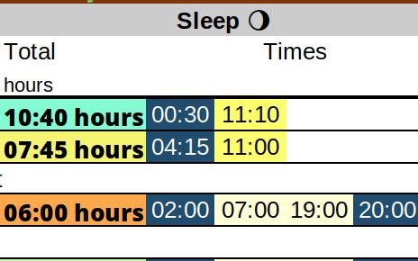 Copying Column To Another Tab Empty Cells Are Not Empty English