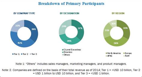 Wireless Fire Detection Systems Market By Product And System Type Global Forecast To 2020