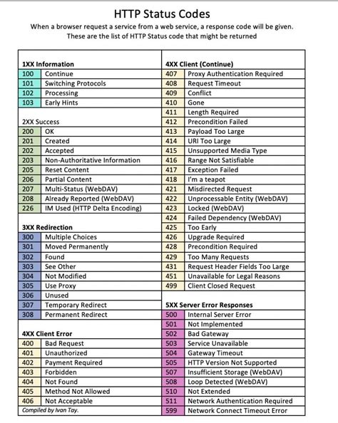 Muzaffar Ali On Linkedin Webdevelopment Tatuscodes Webservices