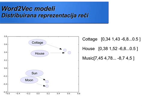semi supervised information extraction in semantical vector space jelena milovanovic ppt