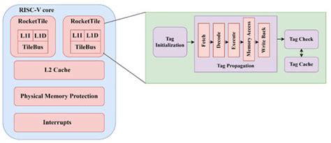 Cryptography An Open Access Journal From Mdpi