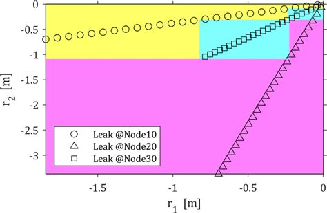 13 Comparison Of Decision Boundaries For Different Classifiers With Download Scientific