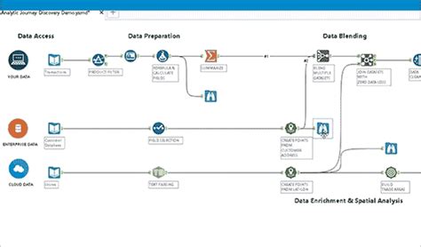 Alteryx Designer Woodmark Consulting Ag
