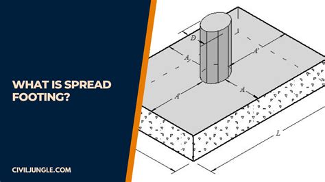Comparative Analysis Of Mat Foundation And Spread Footing In