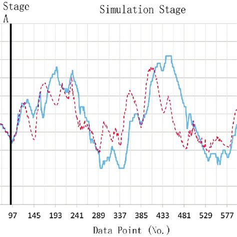 The Simulation Results Using Model Trained By Array A Download Scientific Diagram