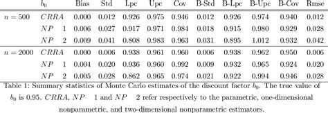 Table 1 From Nonparametric Euler Equation Identi Cid 133 Cation And Estimation Cid 3