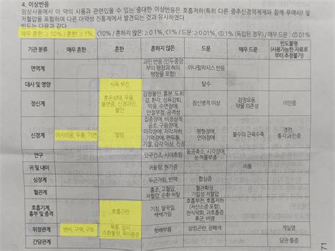 노스판패취 효과 사용법 부작용 약사 정리 네이버 블로그