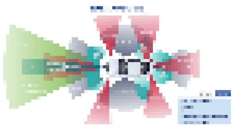 How Do Lwir Cameras Fit Into Vehicles Of Today And In The Future