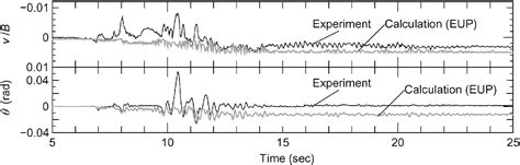 Figure 30 From Numerical Simulation Of Model Tests Of Pier Shallow Foundation Systems Subjected