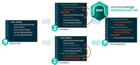 Semanticmerge Una Forma Diferente De Realizar Los Merges En Nuestro Repositorio