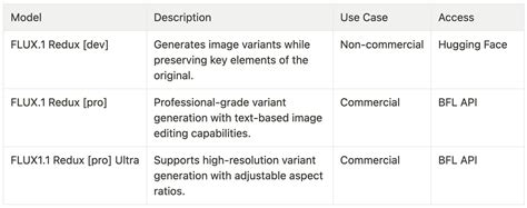 Understanding Flux Diffusion Models And Checkpoints Genspark
