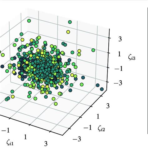 Encoded Contributions ζ I Of All Eight Vaes For 200 Random Test
