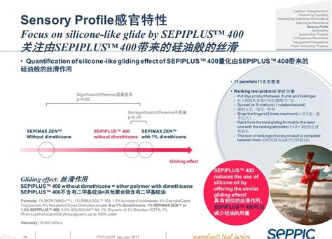Seppic赛比克聚合物的介绍和使用方法 - 知乎
