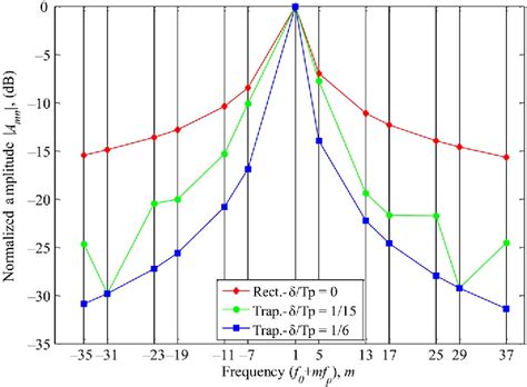 Figure 5 From Single Sideband Time Modulated Phased Array Semantic