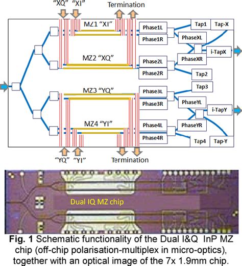 Figure 1 From Miniaturized Inp Dual Iandq Mach Zehnder Modulator With Full Monitoring
