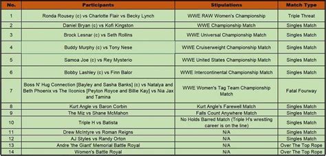 Wwe Wrestlemania 35 Confirmed Matches Card Date Start Time