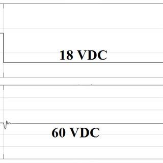 Output voltage under 100Ω resistive load Download Scientific Diagram