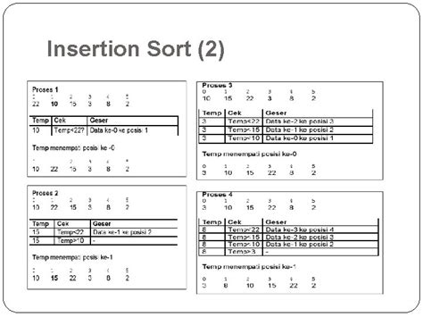 Algoritma Sorting Alpro2 Target Algoritma Berdasarkan Priority Queue