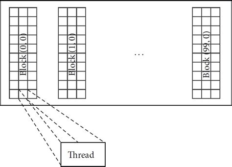 an efficient large scale sensor deployment using a parallel genetic