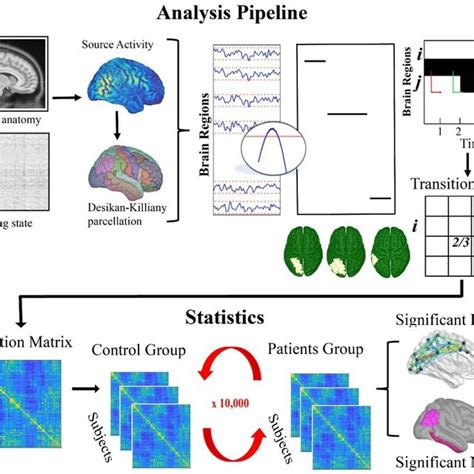 Graphical Representation Of Analysis Pipeline The Panel A Of The Download Scientific Diagram
