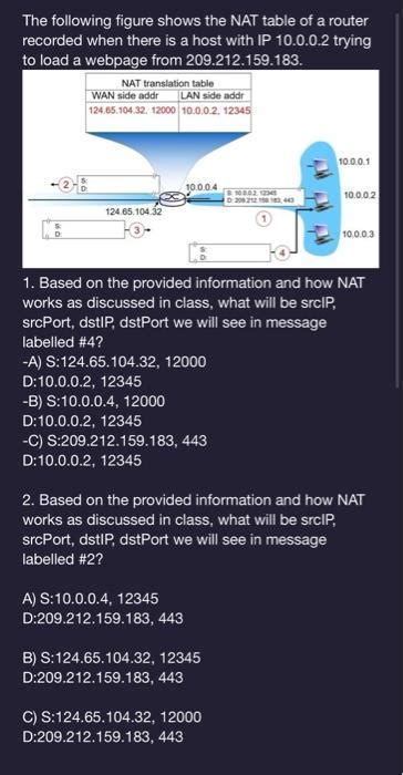 Solved The Following Figure Shows The NAT Table Of A Router Chegg